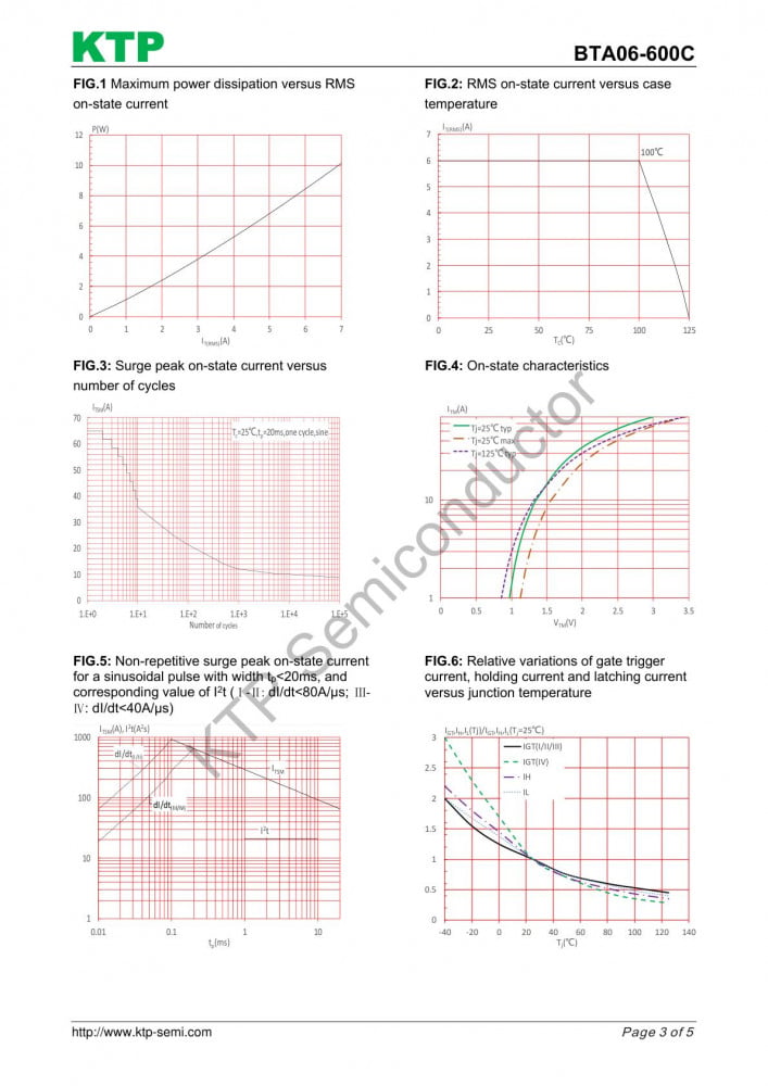 BTA06-600C datasheet page 3