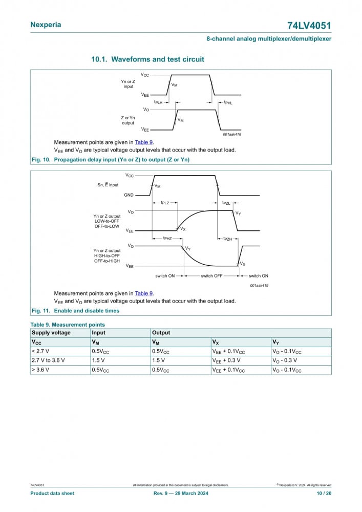 74LV4051D,118 datasheet page 10