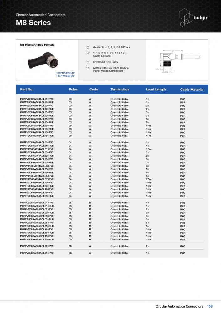 Bulgin M8 connector documentation page 6