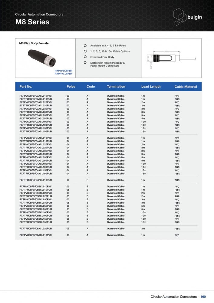 Bulgin M8 connector documentation page 8