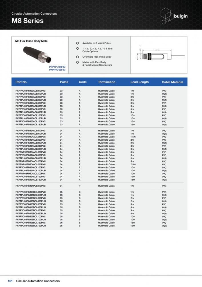 Bulgin M8 connector documentation page 9