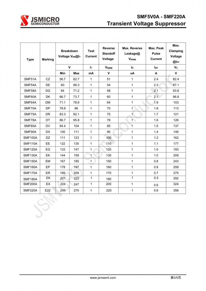 JSMSEMI SMF180A datasheet page 3