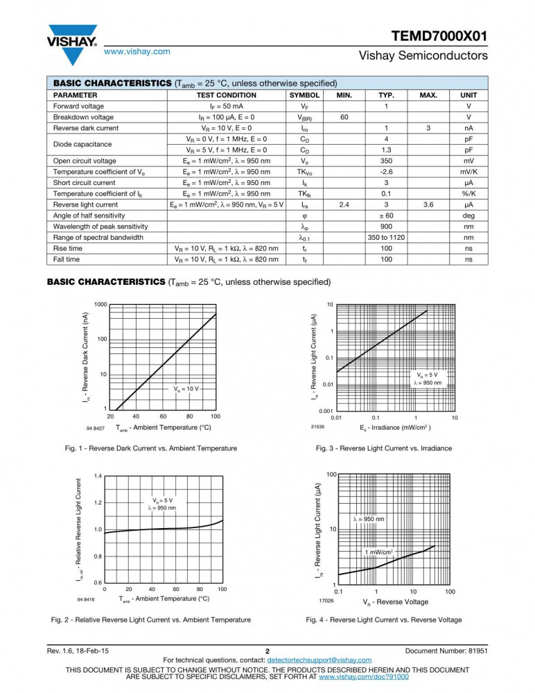 TEMD7000X01 datasheet page 2