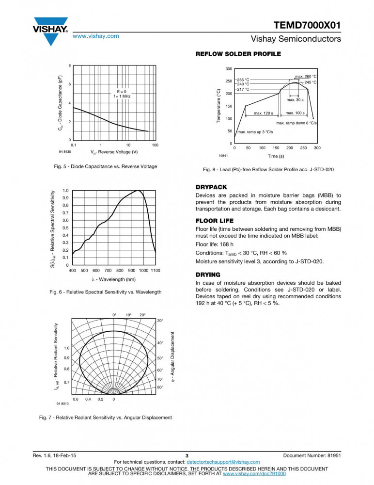 TEMD7000X01 datasheet page 3