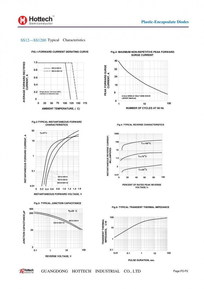 SS12 datasheet page 2