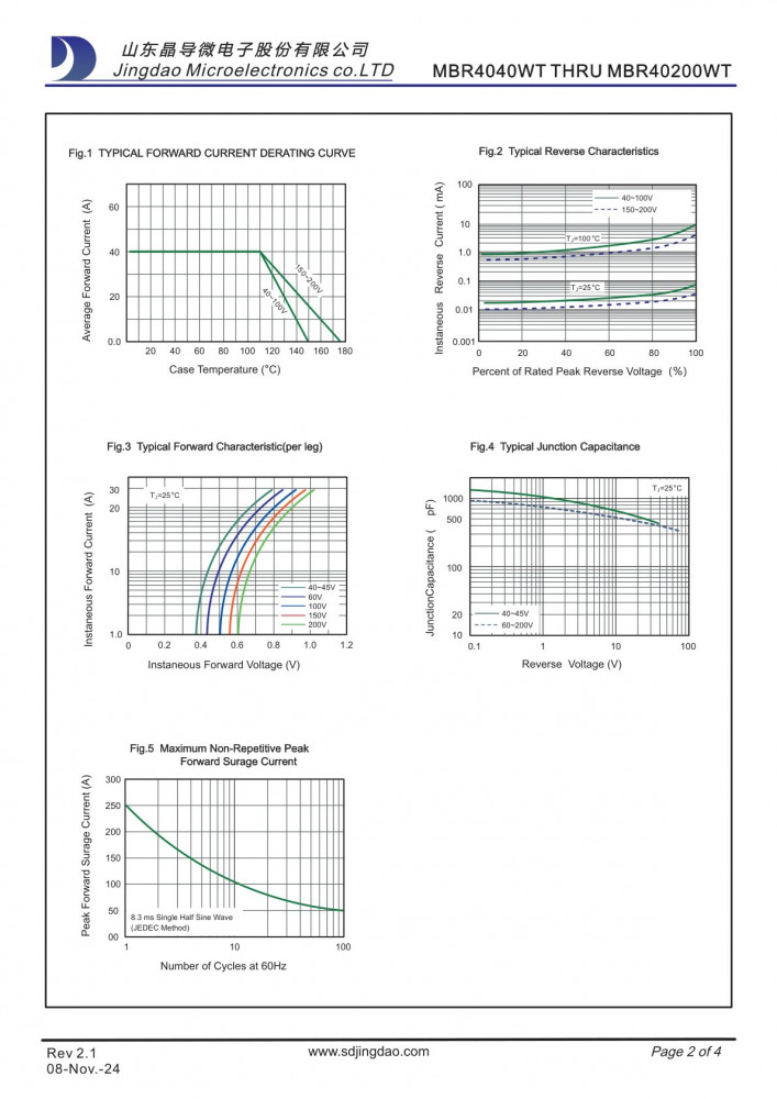 MBR4045WT datasheet page 2