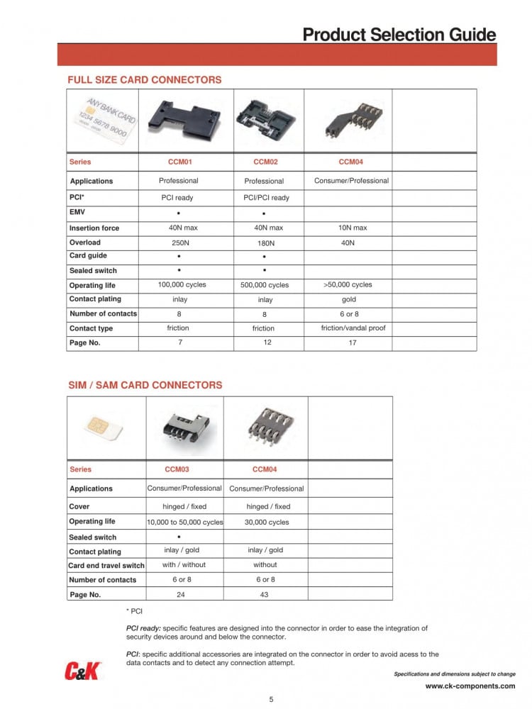 C&K smart card connector document page 2
