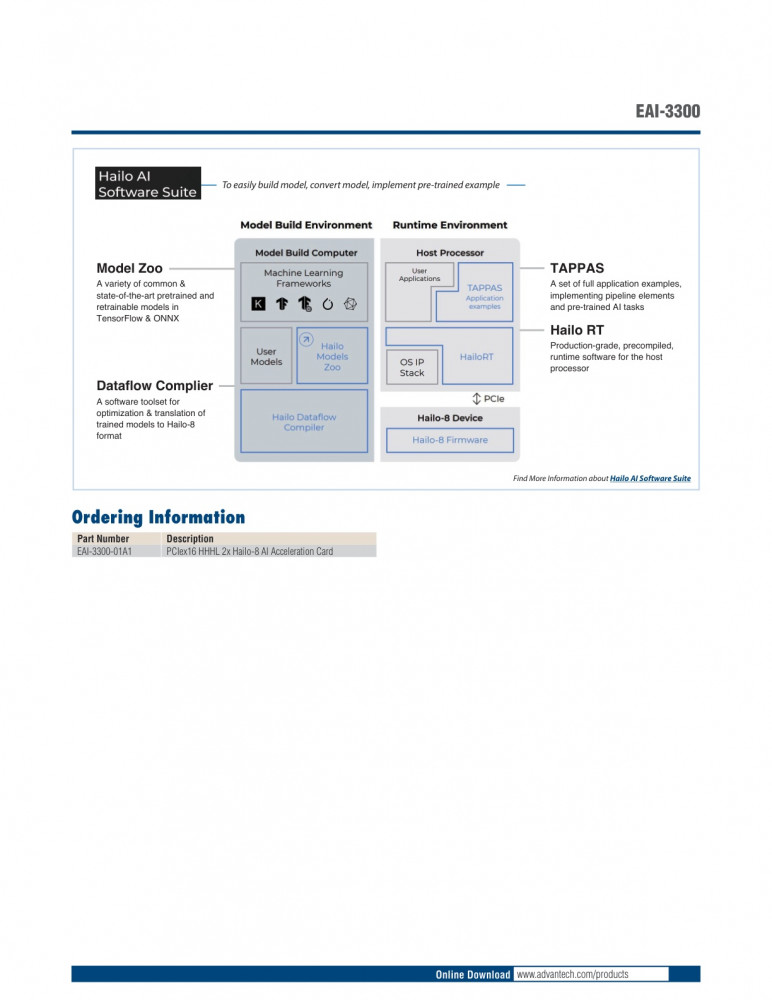 EAI-3300 product documentation, page 2