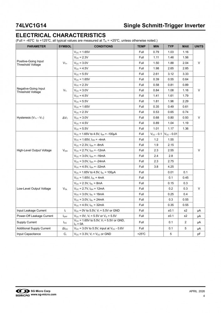 74LVC1G14 datasheet page 4