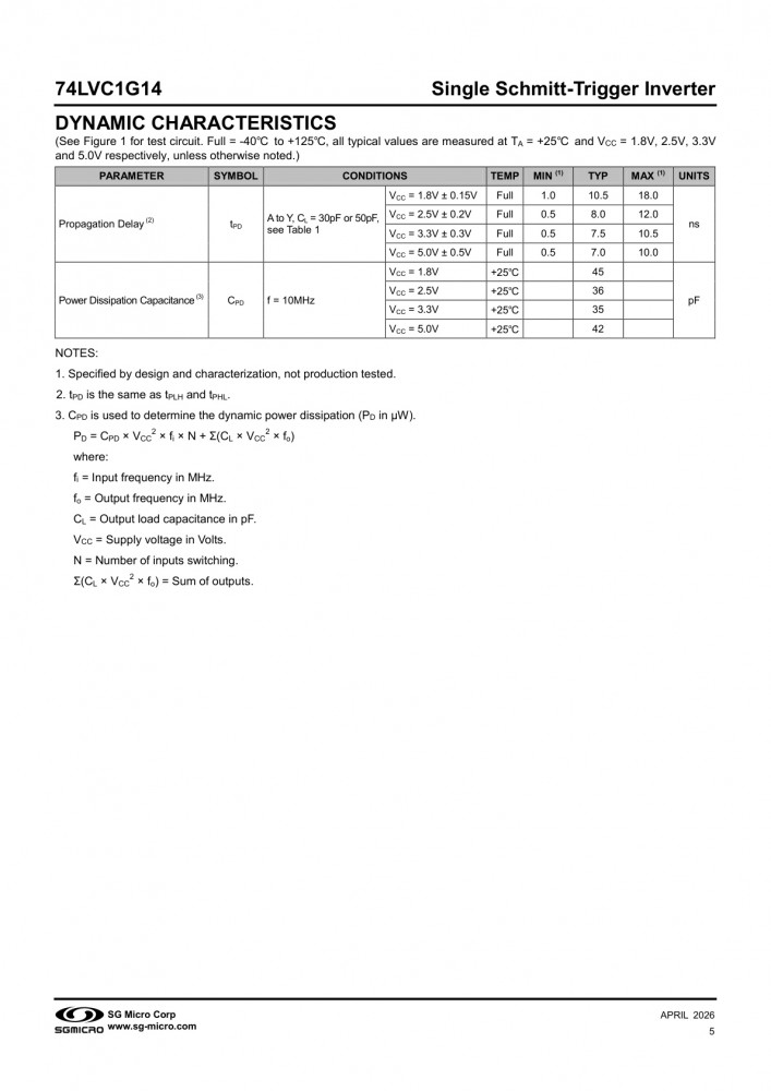 74LVC1G14 datasheet page 5