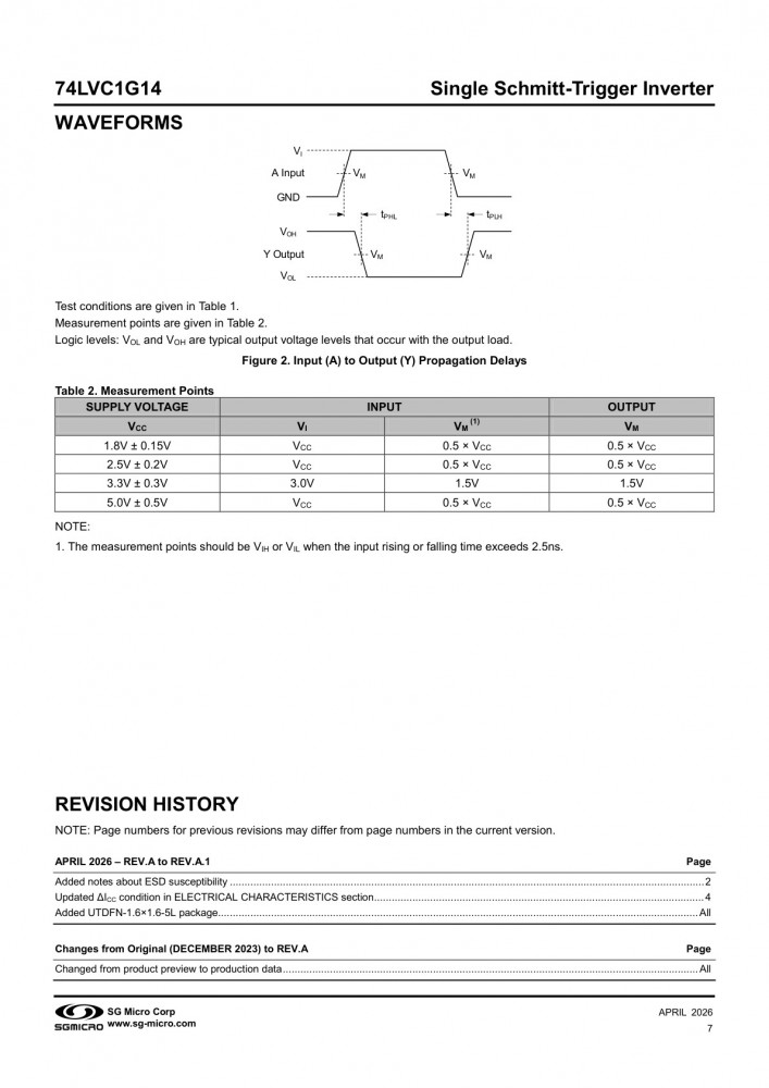 74LVC1G14 datasheet page 7