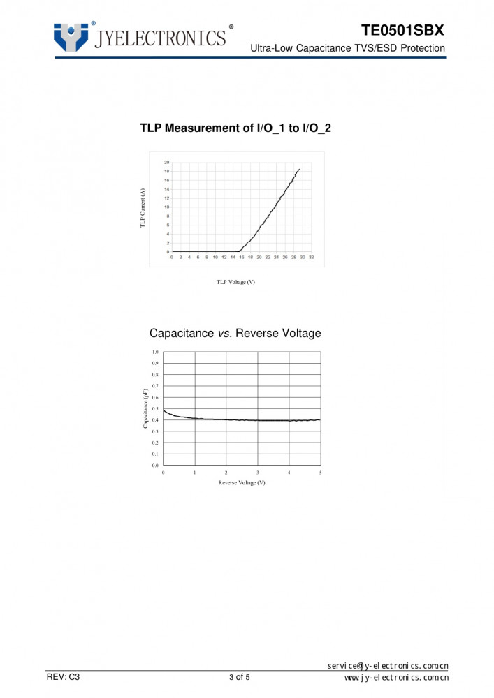 TE0501SBX datasheet page 3