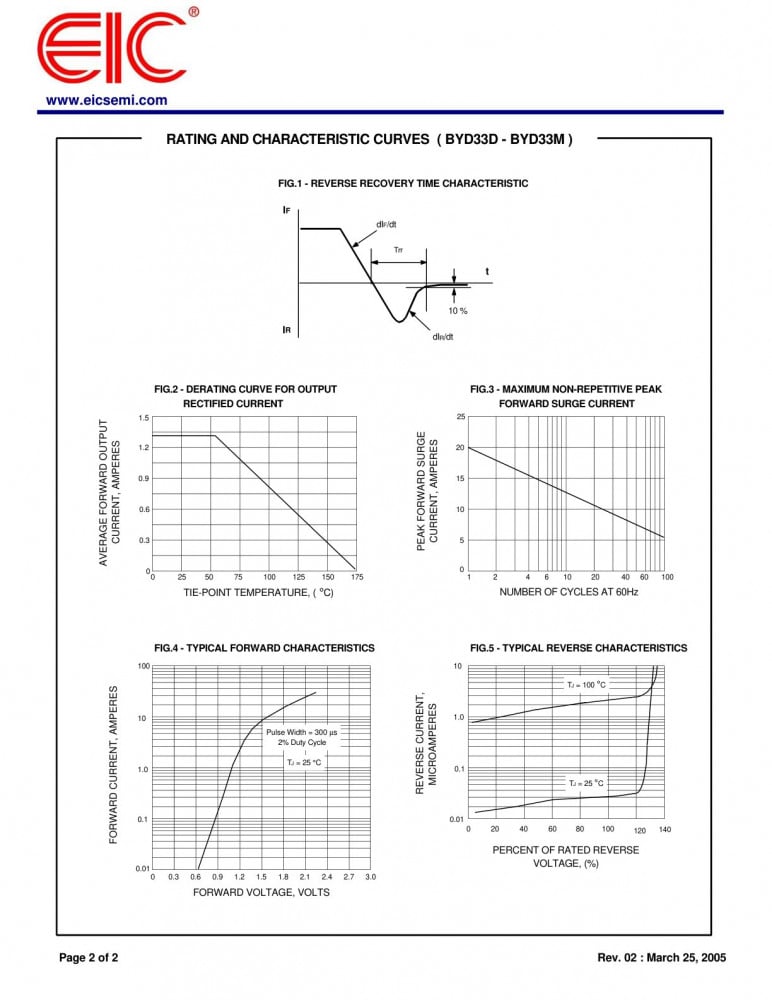 EIC BYD33 series datasheet page 2