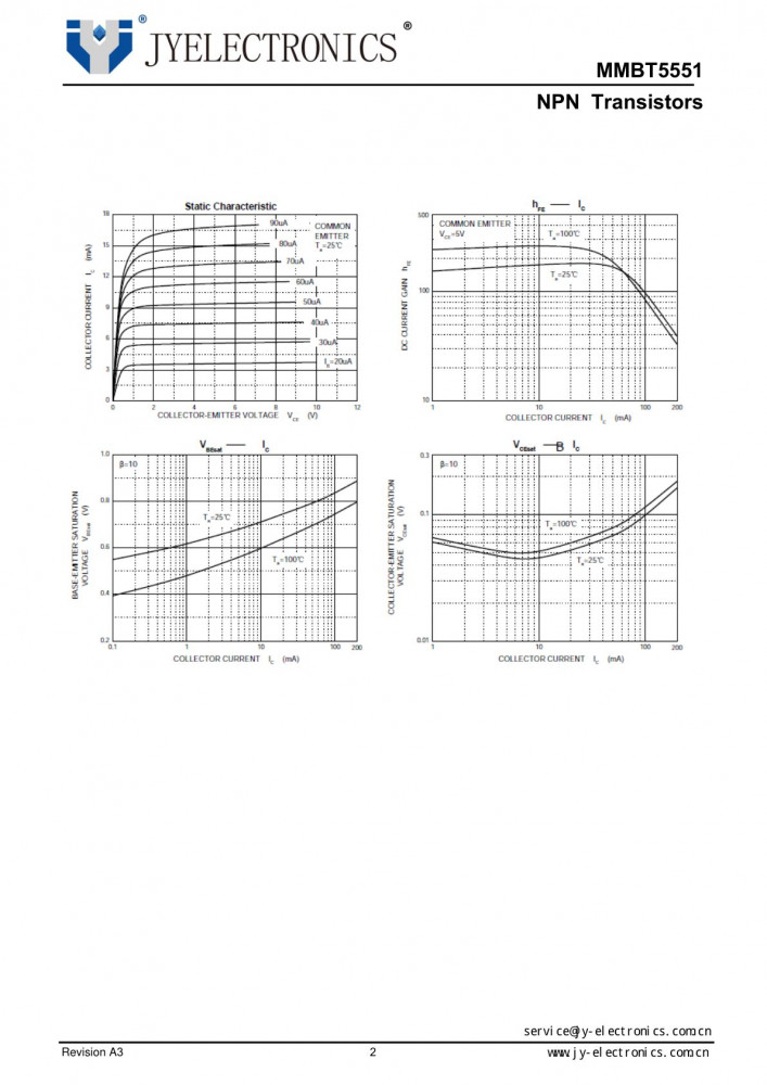 MMBT5551 datasheet page 2