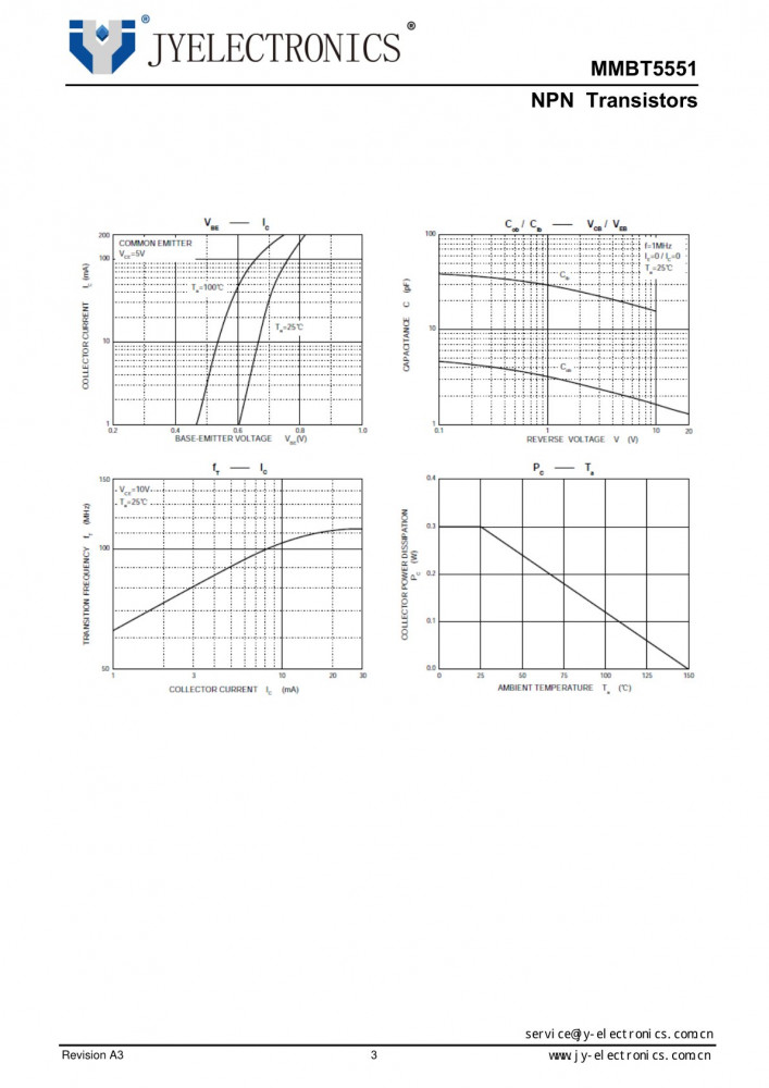 MMBT5551 datasheet page 3