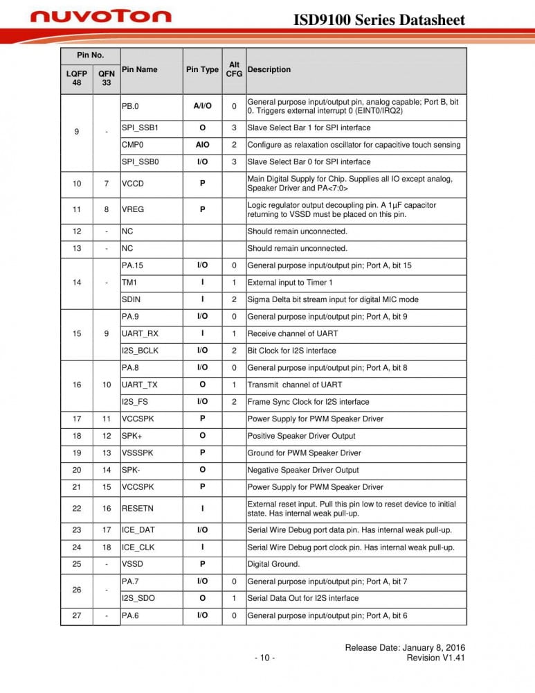 ISD9100 datasheet page 10