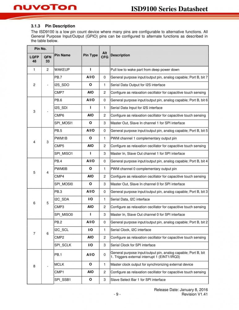 ISD9100 datasheet page 9