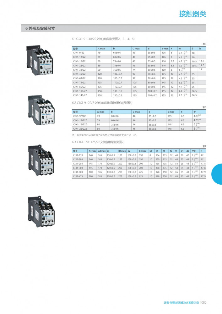 CJX1 series datasheet page 5