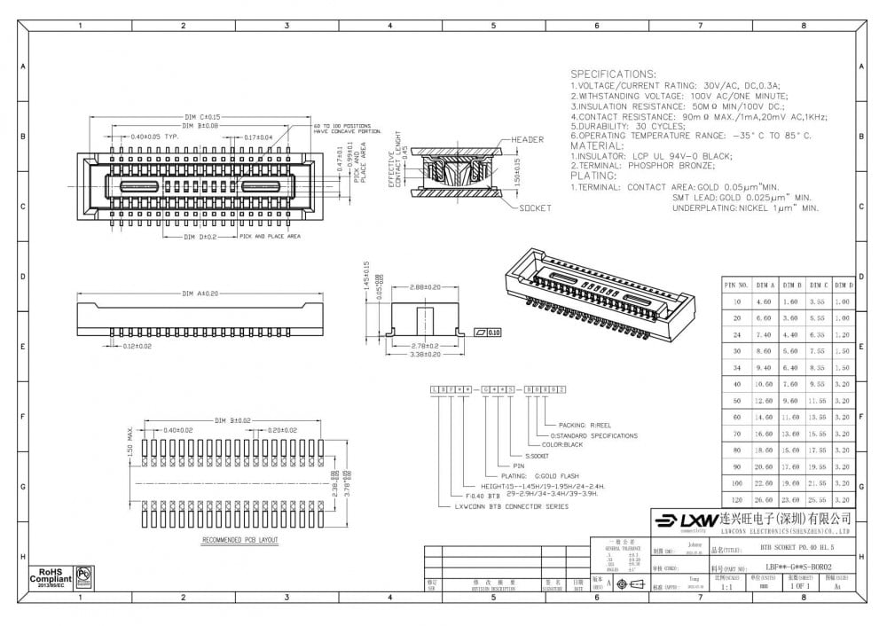 LXWCONN LBF29-G50S-B0R01 technical document page 3
