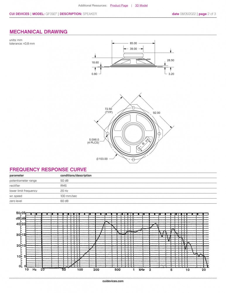 GF0927 datasheet page 2
