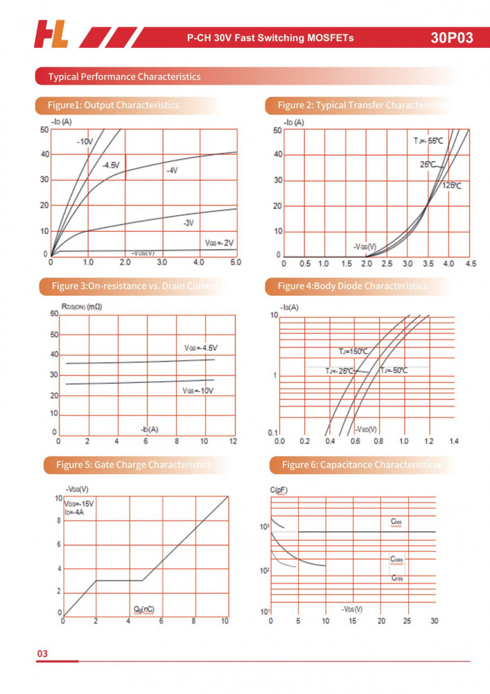 HL 30P03 datasheet page 3