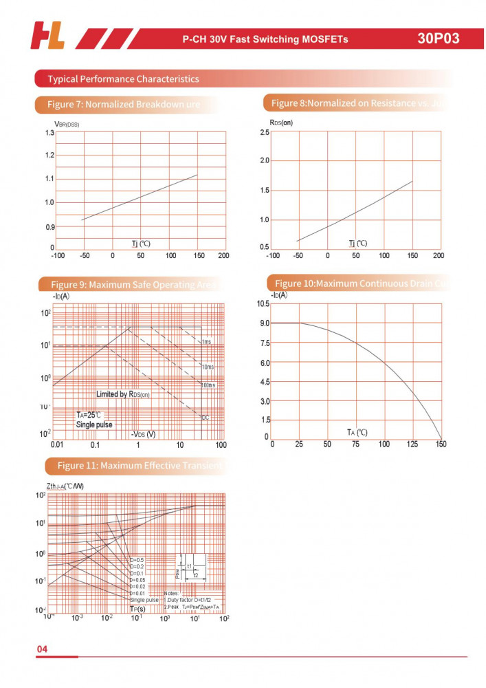 HL 30P03 datasheet page 4