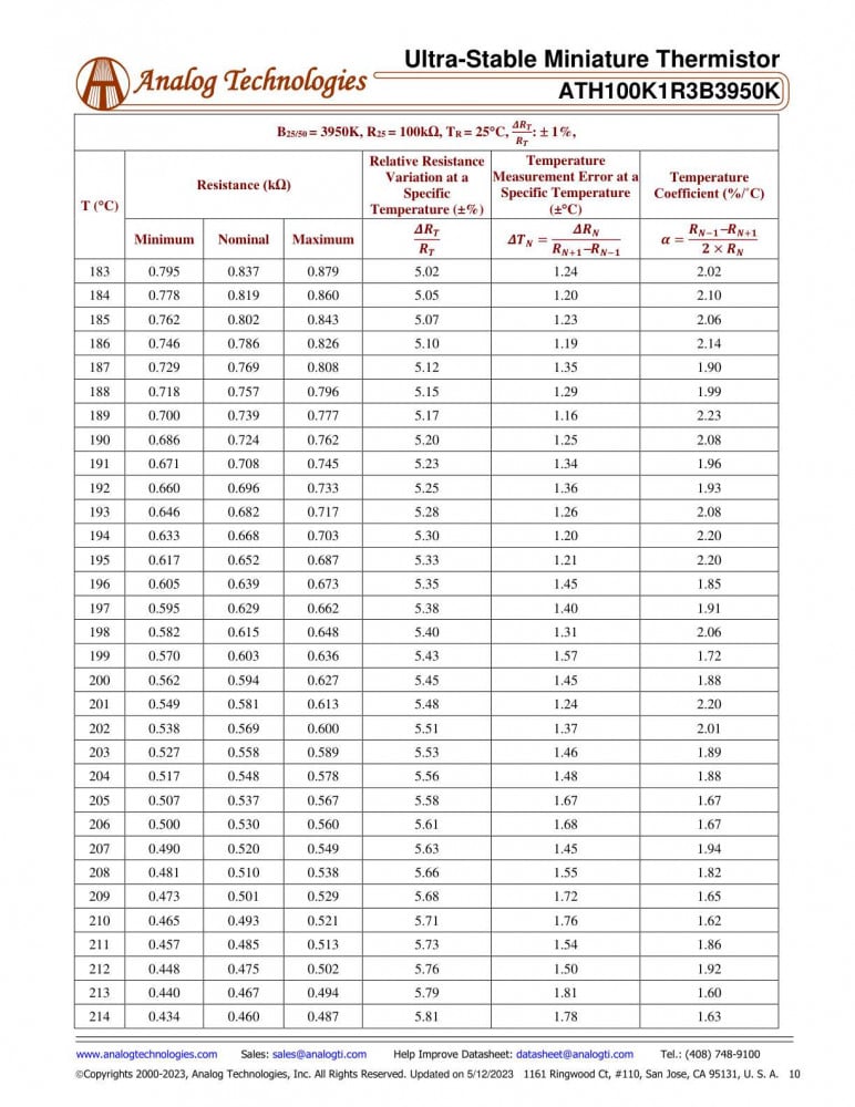 ATH100K1R3B3950K datasheet page 10