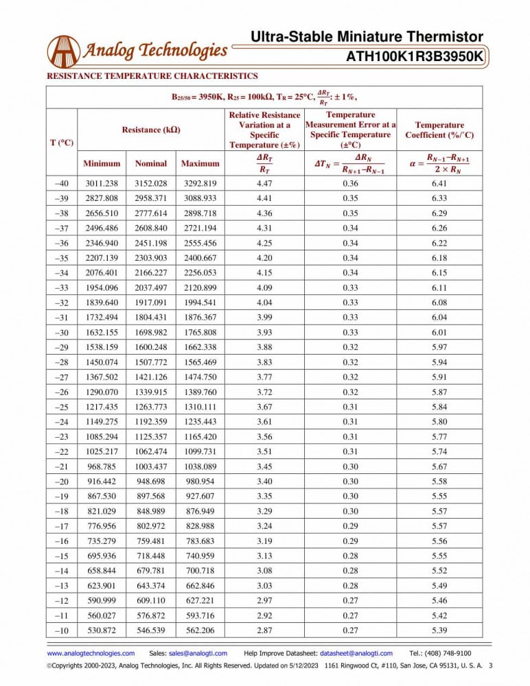 ATH100K1R3B3950K datasheet page 3