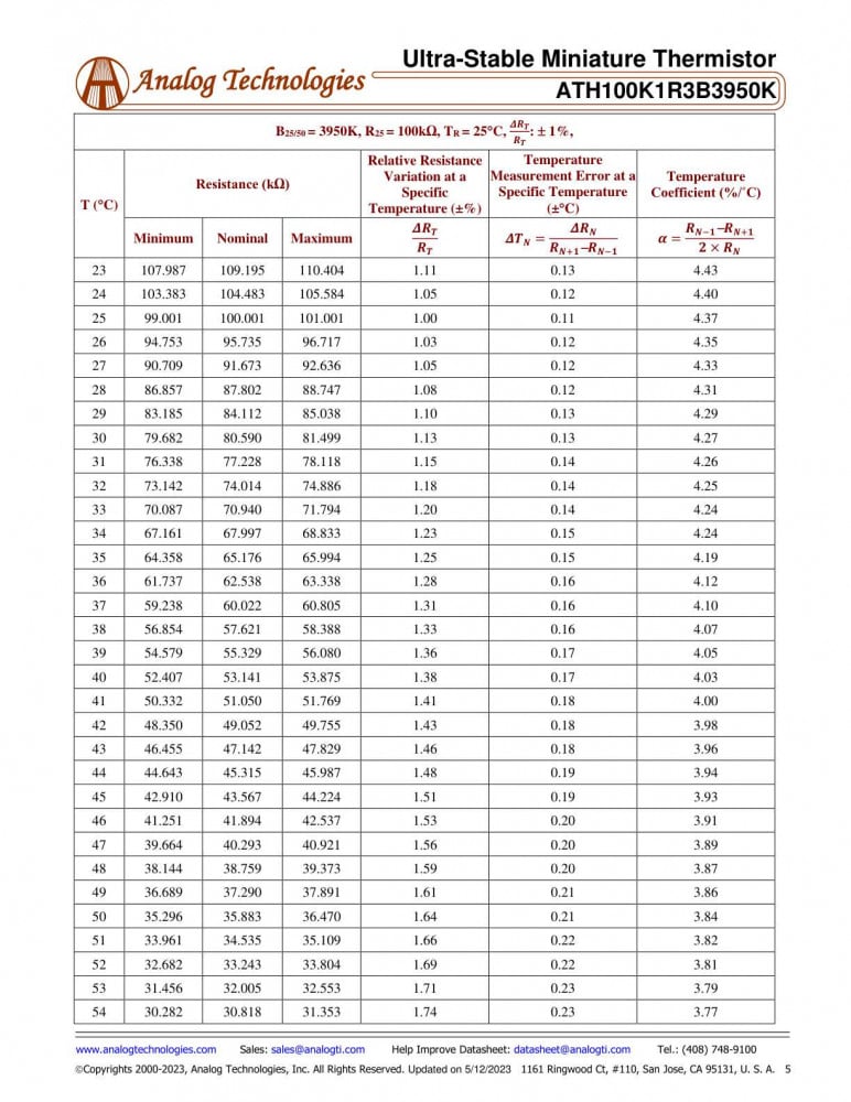 ATH100K1R3B3950K datasheet page 5