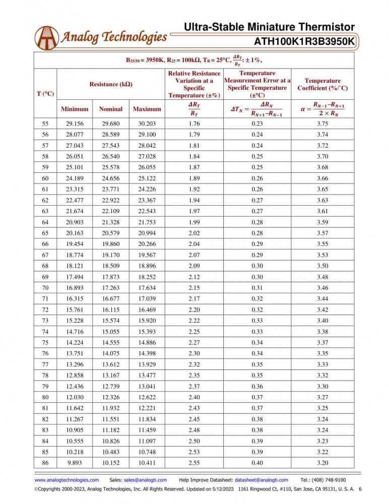 ATH100K1R3B3950K datasheet page 6
