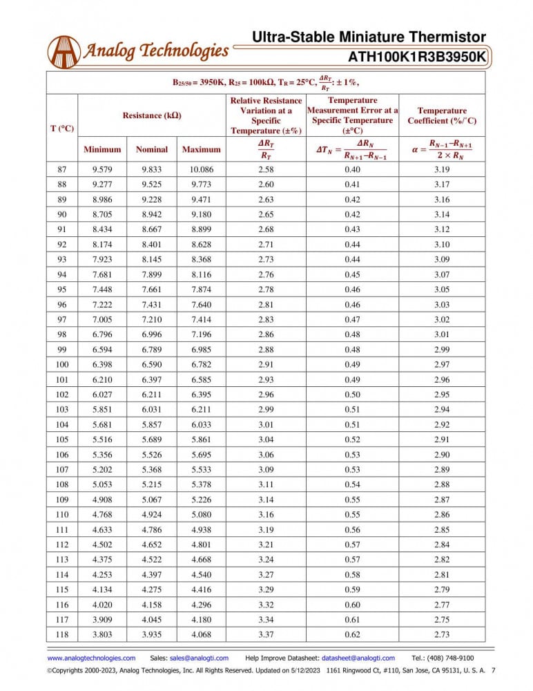 ATH100K1R3B3950K datasheet page 7
