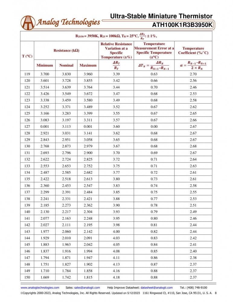 ATH100K1R3B3950K datasheet page 8