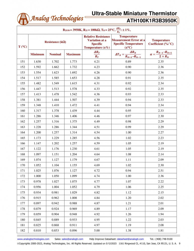 ATH100K1R3B3950K datasheet page 9