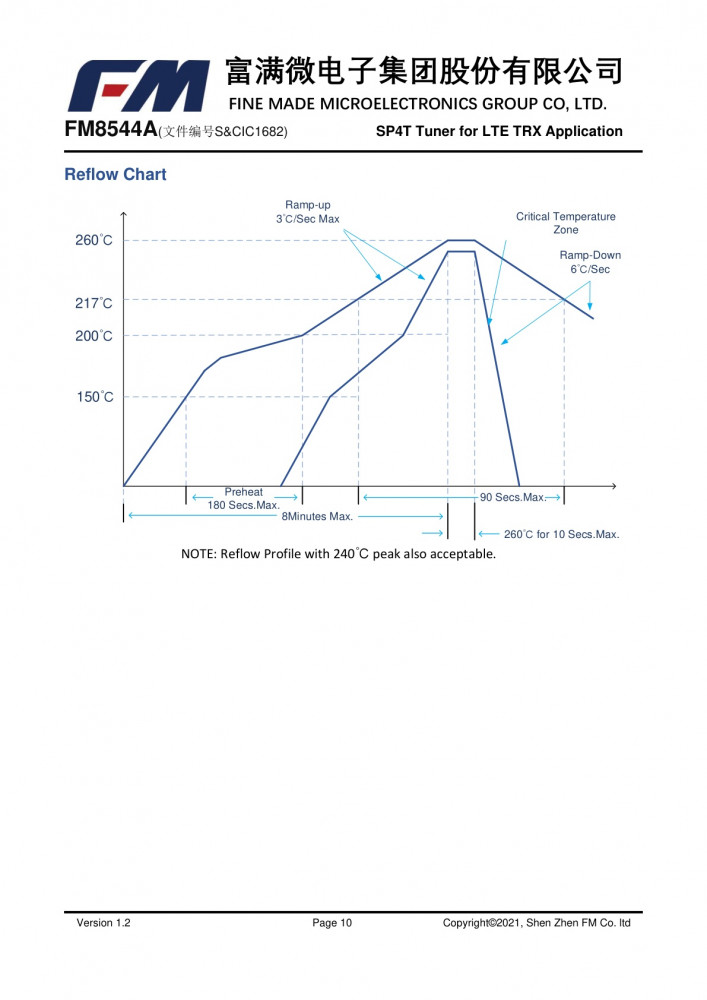 FM8544A datasheet page 10