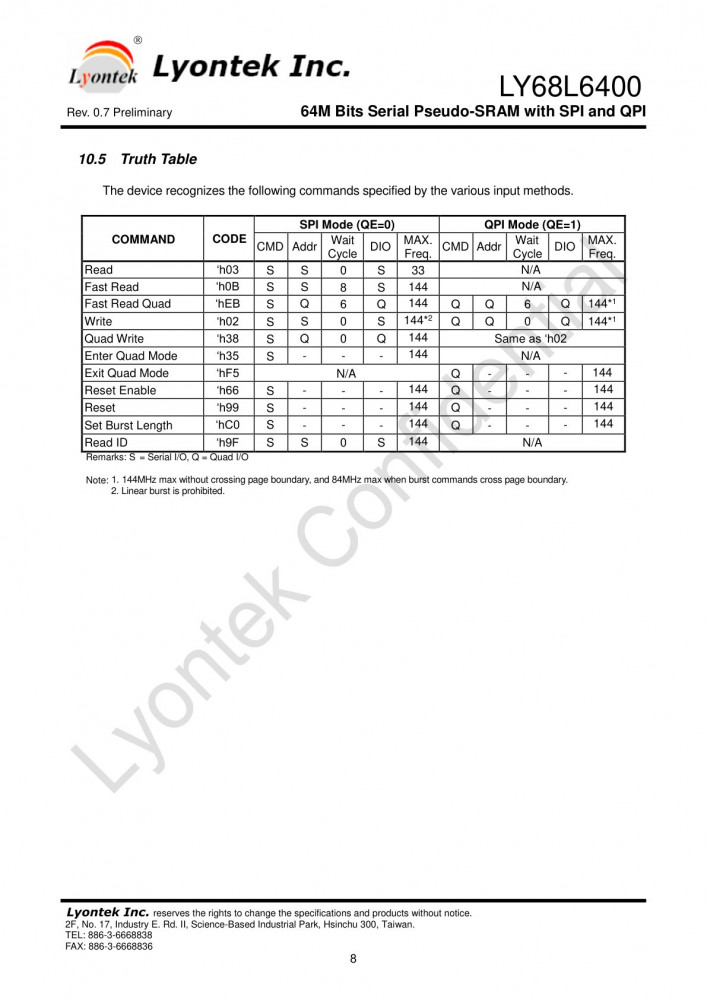LY68L6400SLIT datasheet page 9