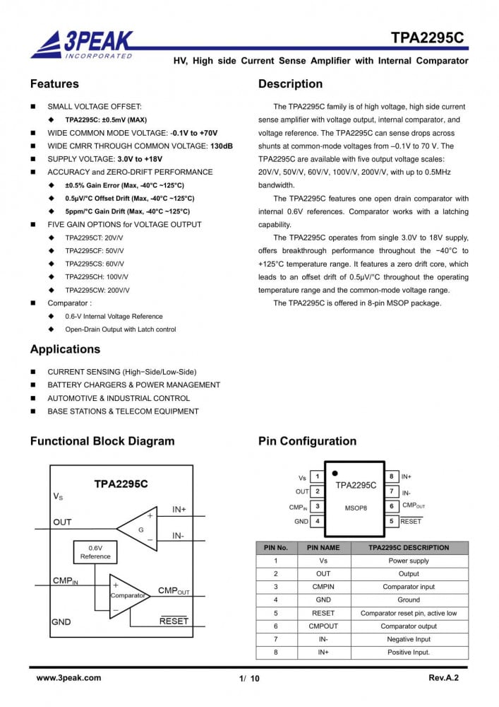 TPA2295C datasheet page 1
