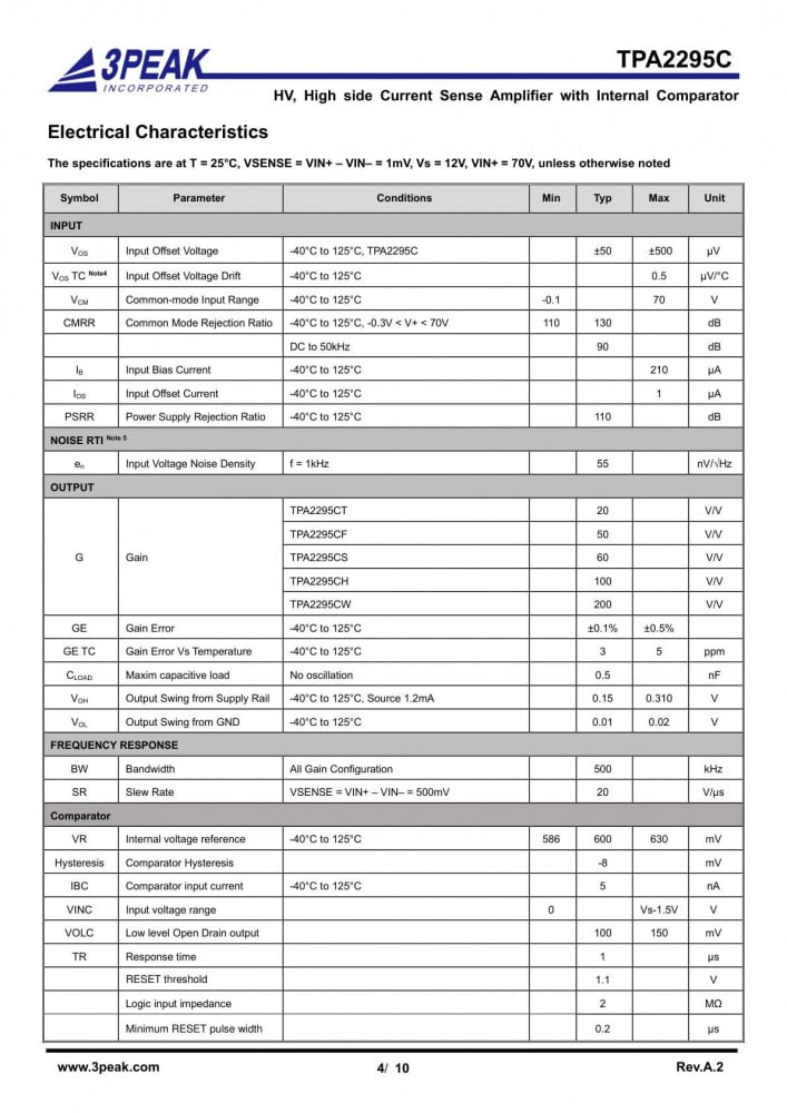 TPA2295C datasheet page 4