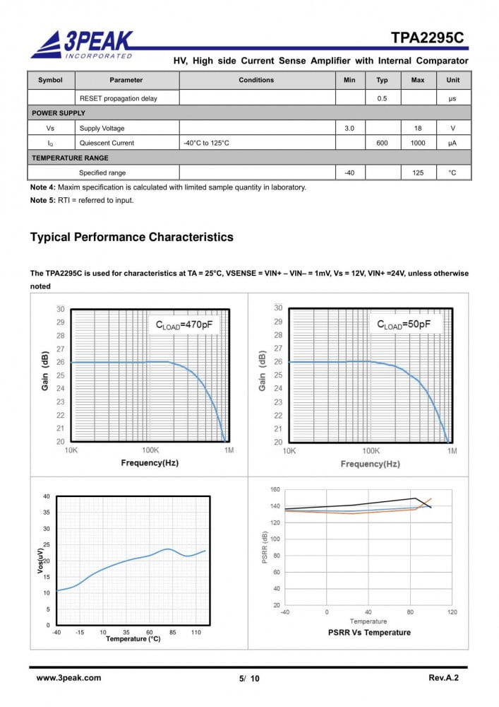 TPA2295C datasheet page 5