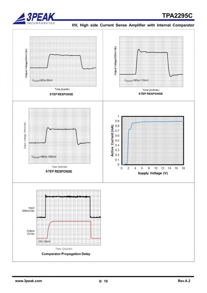 TPA2295C datasheet page 6