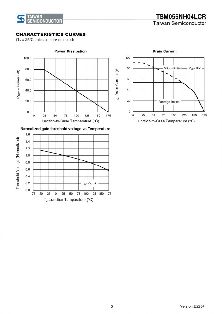 TSM056NH04LCR datasheet page 5