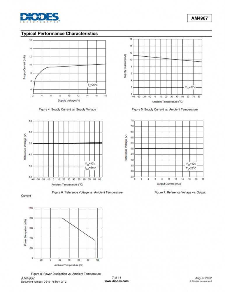 AM4967 datasheet page 7