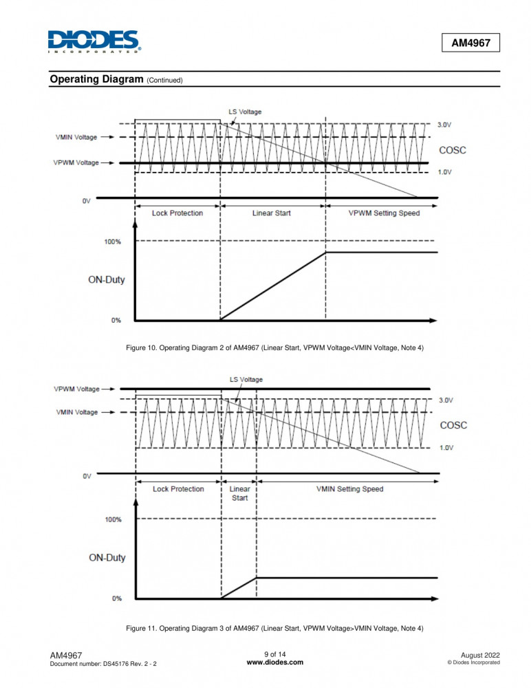 AM4967 datasheet page 9