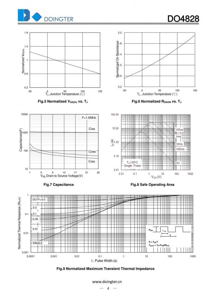 DO4828 datasheet page 4
