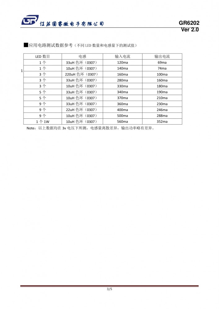 GR6202 datasheet page 3