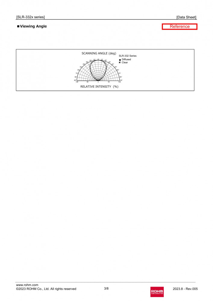 ROHM SLR-332YCT32 technical document page 3