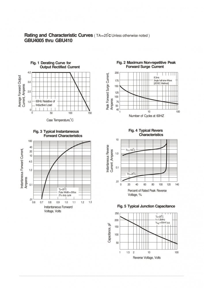 SEP GBU410 datasheet page 2