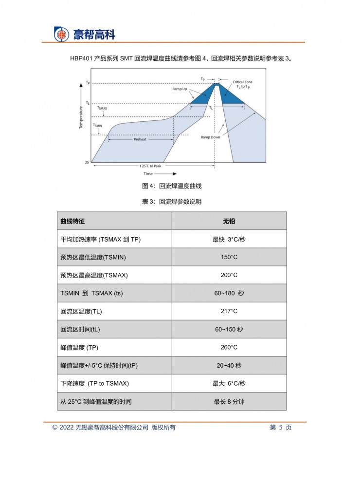 HBP401 datasheet page 5
