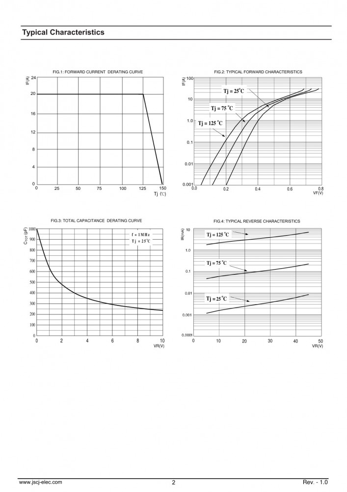 SBDD2045CT datasheet page 2