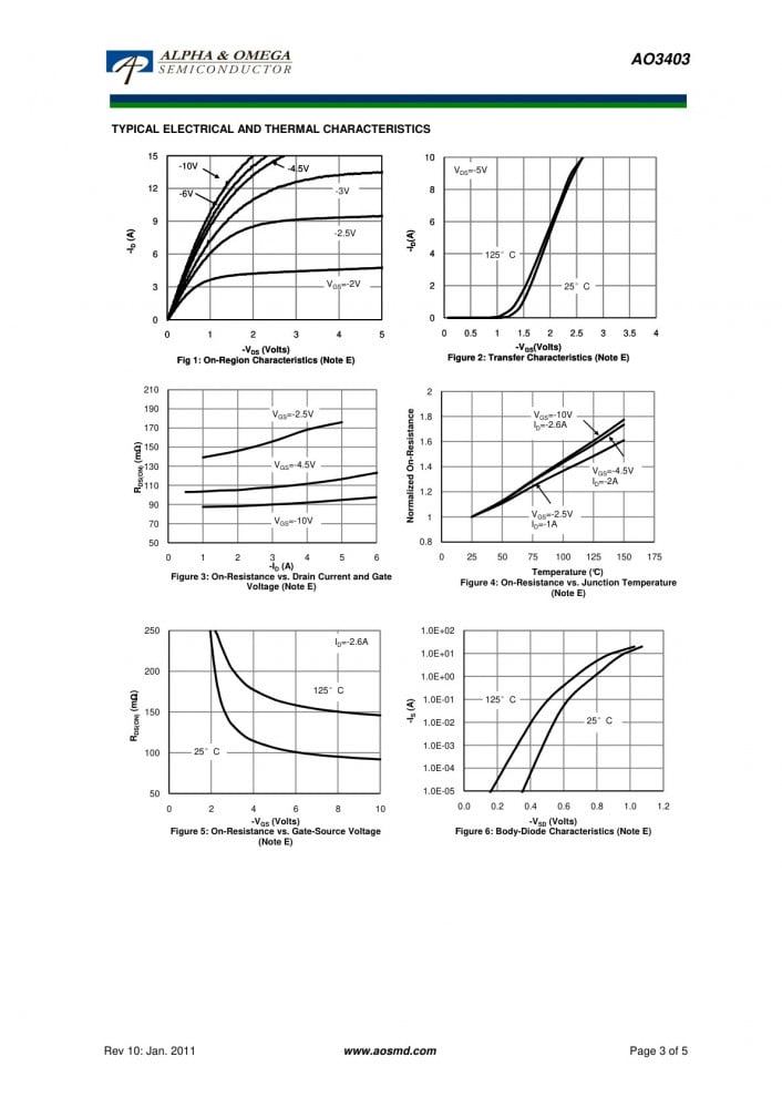AO3403 datasheet page 3