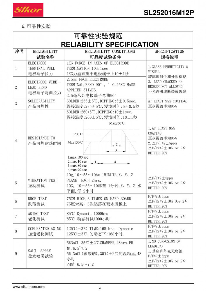 SL252016M12P datasheet page 4